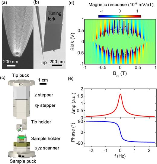 Scanning SQUID-on-tip microscope in a top-loading cryogen-free dilution ...