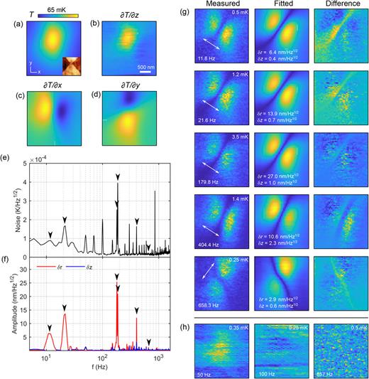 Scanning SQUID-on-tip microscope in a top-loading cryogen-free dilution ...