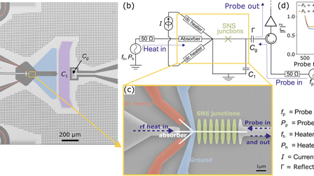 Cryogenic sensor enabling broad-band and traceable power measurements ...