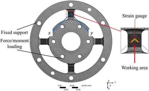Design, optimization, and crosstalk analysis for robot joint torque ...