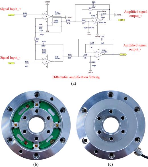 Design, optimization, and crosstalk analysis for robot joint torque sensor of shear beam ...