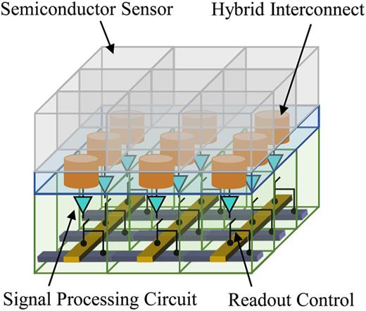 Hybrid CMOS detectors for high-speed X-ray imaging | Review of Scientific Instruments | AIP ...