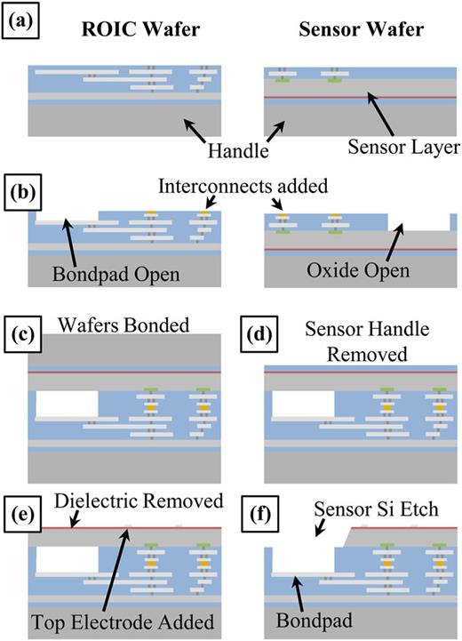 Hybrid CMOS detectors for high-speed X-ray imaging | Review of ...