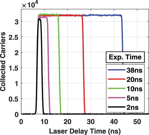 Hybrid CMOS detectors for high-speed X-ray imaging | Review of ...