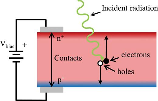 Hybrid CMOS detectors for high-speed X-ray imaging | Review of ...