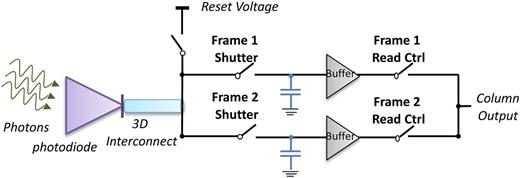 Hybrid CMOS detectors for high-speed X-ray imaging | Review of ...