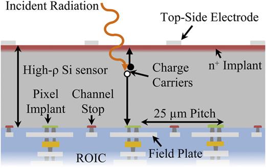Hybrid CMOS detectors for high-speed X-ray imaging | Review of Scientific Instruments | AIP ...
