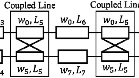 High-directivity and compact microstrip coupler for RF power ...