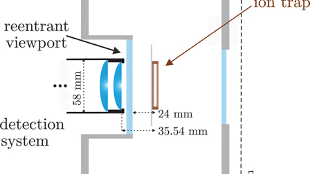 Bichromatic UV detection system for atomically-resolved imaging of ions ...