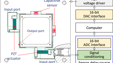 Robust composite repetitive control with disturbance observer for high-precision tracking of ...