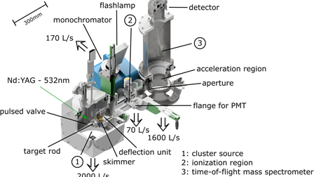 Ionization potentials of metal clusters studied with a broad range ...