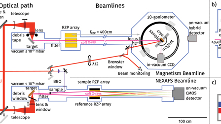 Versatile tabletop setup for picosecond time-resolved resonant soft-x ...