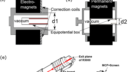 Improvement of image-type very-low-energy-electron-diffraction spin ...