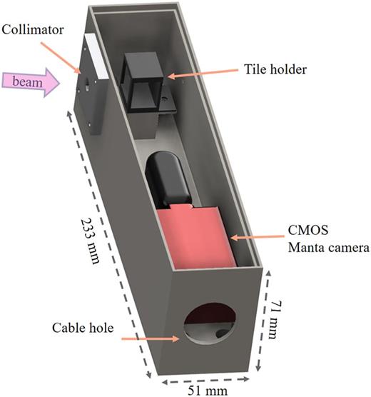 Proton Bragg curve and energy reconstruction using an online ...