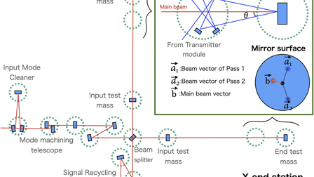 Development of advanced photon calibrator for Kamioka gravitational ...