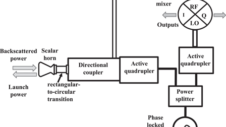 A novel Doppler backscattering (DBS) system to simultaneously measure ...