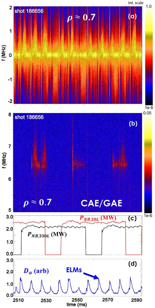 A novel Doppler backscattering (DBS) system to simultaneously measure ...