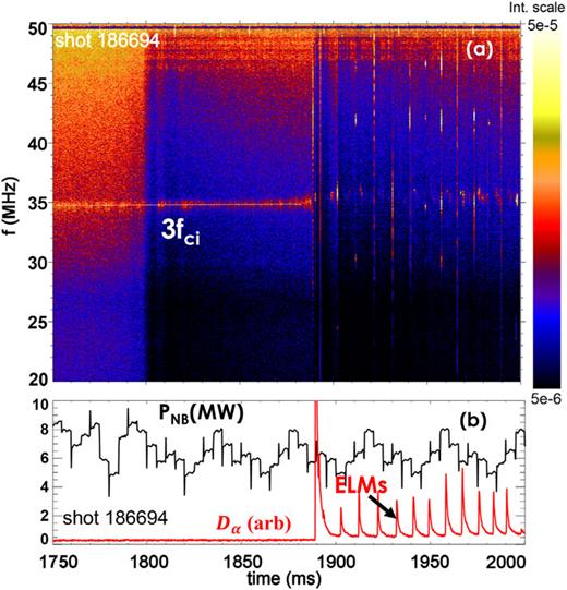 A novel Doppler backscattering (DBS) system to simultaneously measure ...