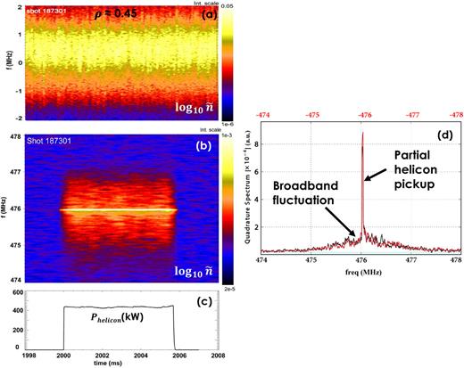 A novel Doppler backscattering (DBS) system to simultaneously measure ...