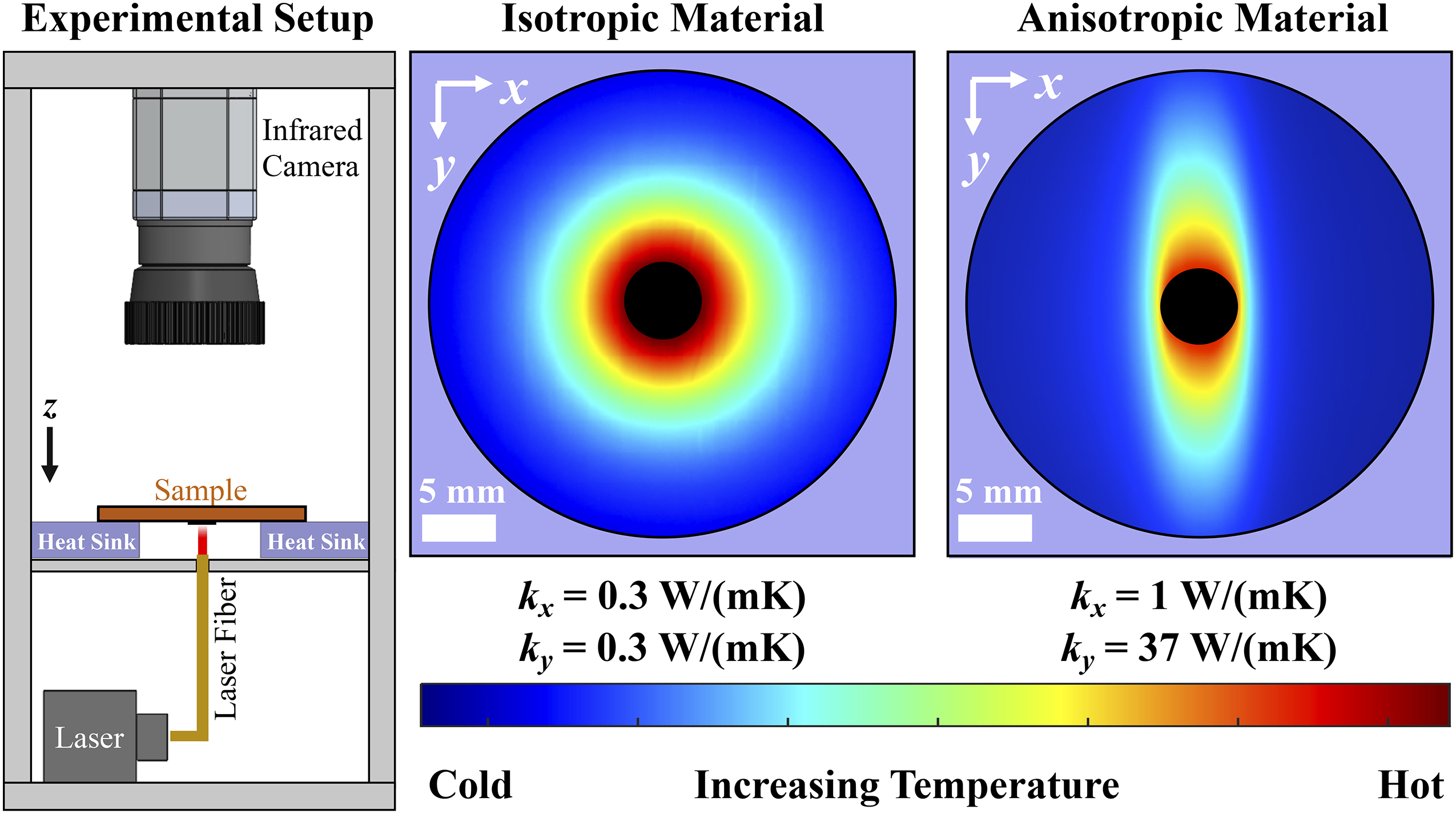 A laser-based Ångstrom method for in-plane thermal characterization of ...