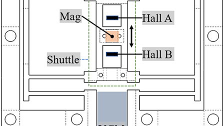 A differentially amplified Hall effect displacement sensor for ...