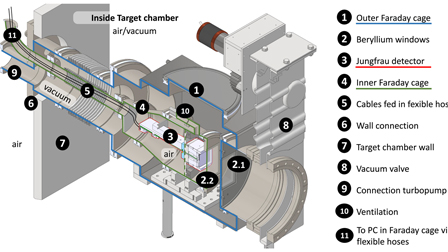 Electromagnetic pulse protective shielding for digital x-ray detectors ...