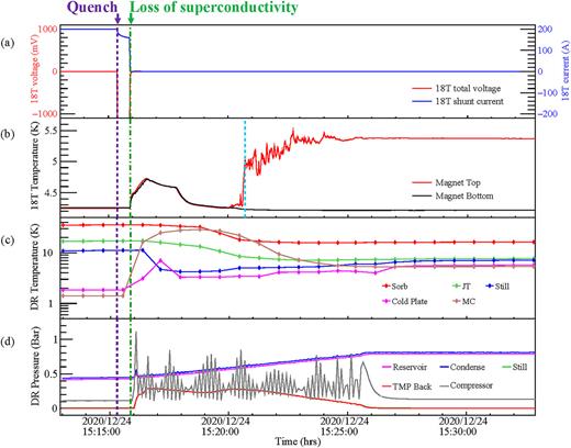 Quenching of a no-insulation high-temperature superconducting magnet ...