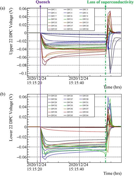 Quenching of a no-insulation high-temperature superconducting magnet ...