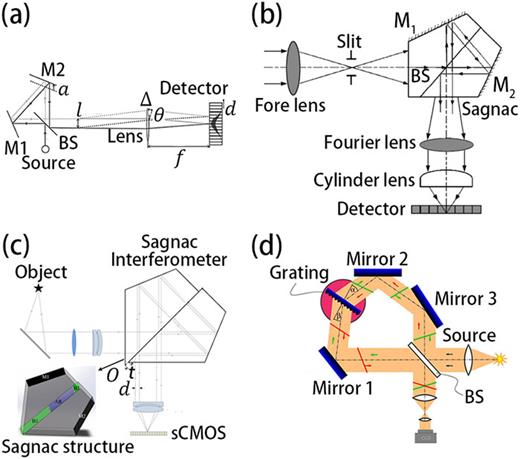 Optical spectrum analyzers and typical applications in astronomy and ...