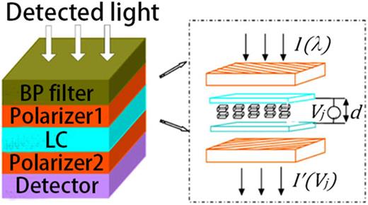 Optical spectrum analyzers and typical applications in astronomy and ...
