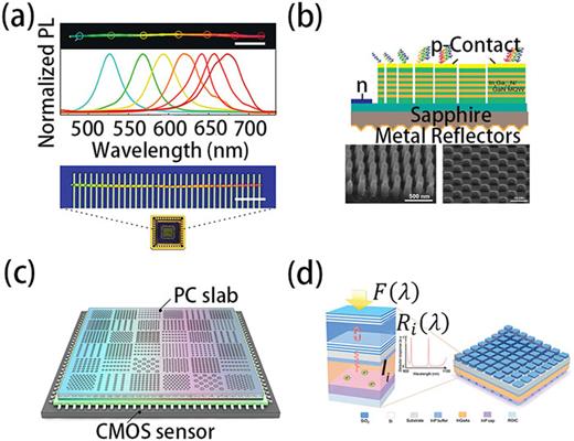 Optical spectrum analyzers and typical applications in astronomy and ...
