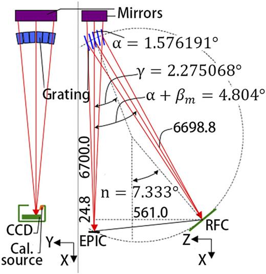 Optical spectrum analyzers and typical applications in astronomy and ...