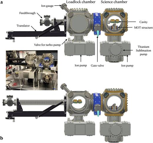 A cavity loadlock apparatus for next-generation quantum optics ...