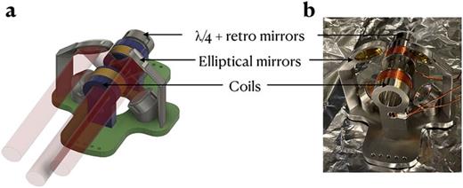 A cavity loadlock apparatus for next-generation quantum optics ...