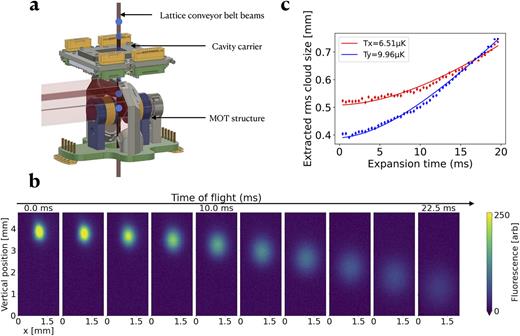 A cavity loadlock apparatus for next-generation quantum optics ...