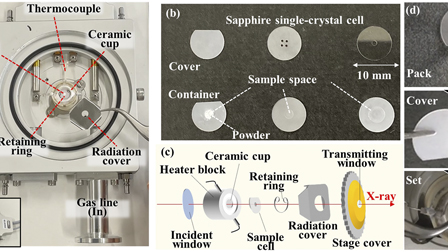 In situ high temperature powder x-ray diffraction technique using a ...