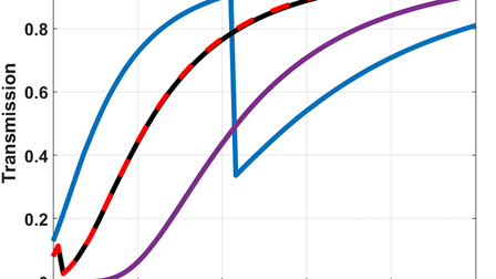 Sub-nanosecond time-resolved radiation measurement using x-ray focusing ...