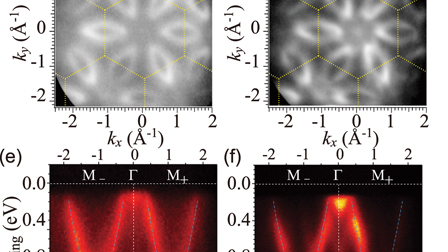 Soft x-ray photoelectron momentum microscope for multimodal valence band stereography | Review ...