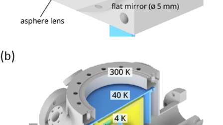 Integration of a high finesse cryogenic build-up cavity with an ion ...