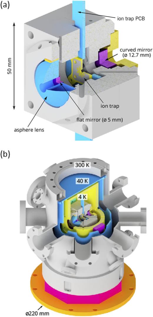 Integration of a high finesse cryogenic build-up cavity with an ion ...