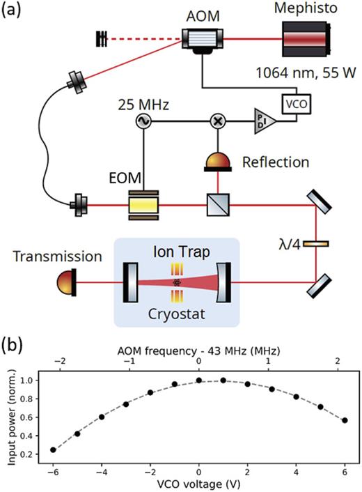Integration of a high finesse cryogenic build-up cavity with an ion ...