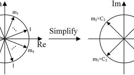 High-speed real-time periodic weak pulse signal detection with ...