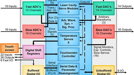 A many-channel FPGA control system | Review of Scientific Instruments ...
