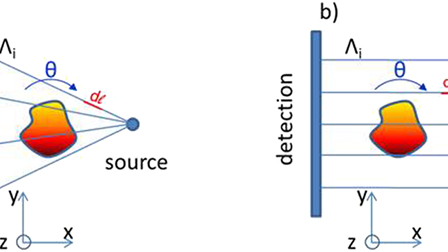 A mini scanning device for profiling charged beams | Review of ...