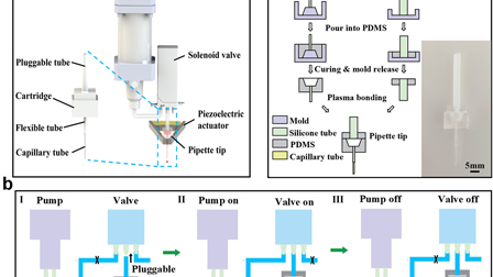 A high-precision automated liquid pipetting device with an ...