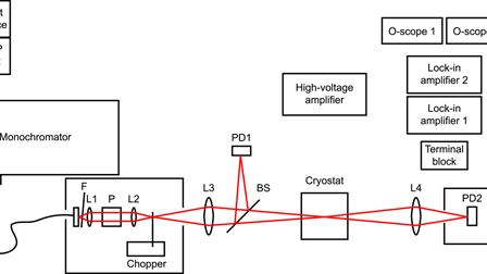 High-sensitivity electronic Stark spectrometer featuring a laser-driven ...
