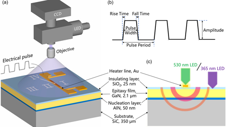 Pulsed thermoreflectance imaging for thermophysical properties ...