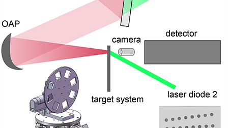 A versatile control program for positioning and shooting targets in ...