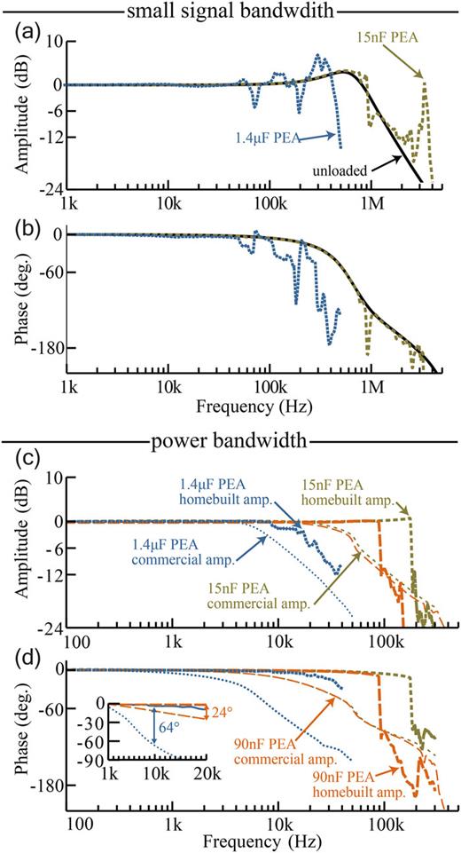 A high-bandwidth voltage amplifier for driving piezoelectric actuators ...