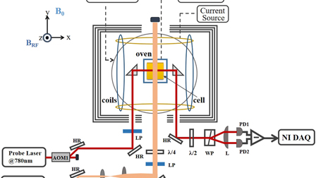 Characterizing current noise of commercial constant-current sources by ...